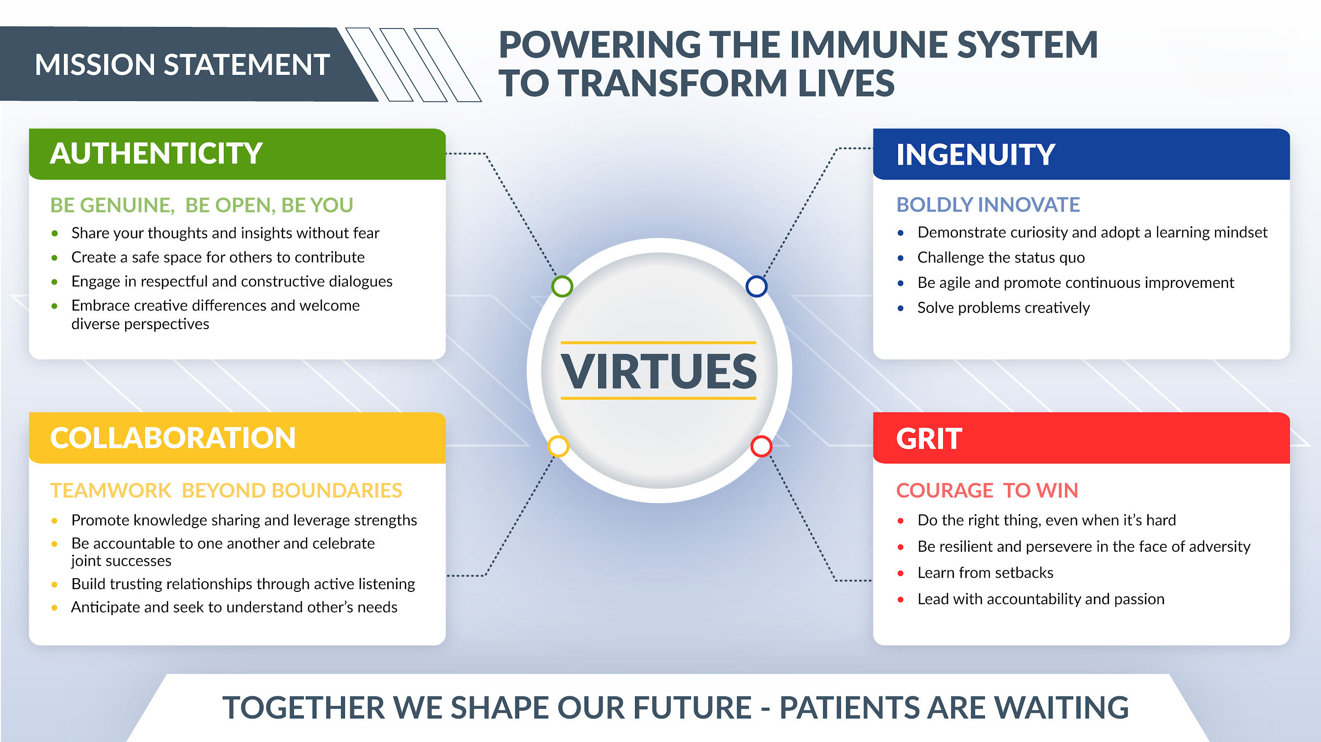 Careers at Vir Biotechnology